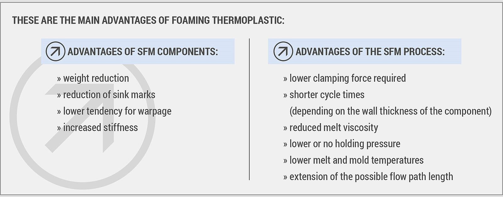 Structural foam molding (SFM) with chemical foaming agent systems from ...